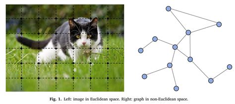 Graph Neural Network An Introduction Analytics Vidhya