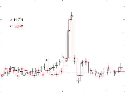 The Cross Correlation Function Calculated Between The De Trended 03 10