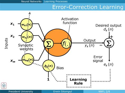 Biological And Artificial Neuron Ppt Download