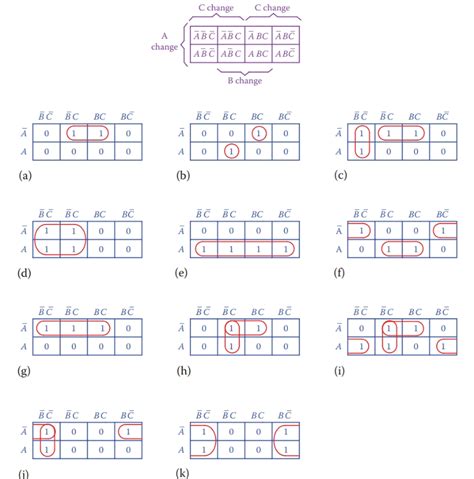 Karnaugh Map K Map Solved Examples Variable K Map