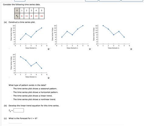 Solved Consider The Following Time Series Dataa