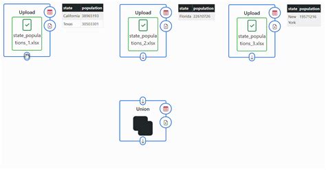 Visual Lowno Code Data Preparation And Analysis Web App Built With Pyodide And React Pyodide Blog
