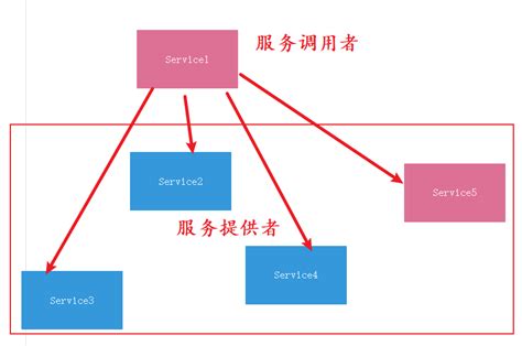 服务降级 熔断 限流 BBS 自律 博客园