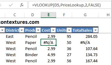Excel Pivot Table Calculated Field Wrong Value Brokeasshome