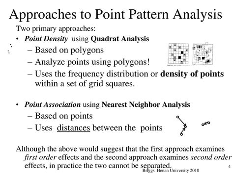 PPT Point Pattern Analysis PowerPoint Presentation Free Download ID