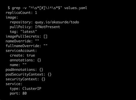 Creating Your Own Helm Chart Open Source For You