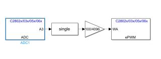 LAUNCHXL F28069M Simulink ADC And PWM C2000 Microcontrollers Forum