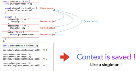 Javascript Scope And Closures Csstricks