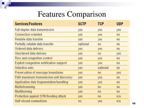 ppt sctp stream control transmission protocol powerpoint