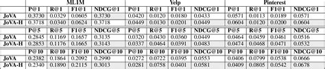 joint variational autoencoders for recommendation with implicit feedback