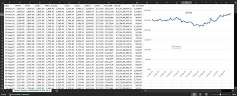 I Am Excited To Share That I Am Currently Working On A Analytical For