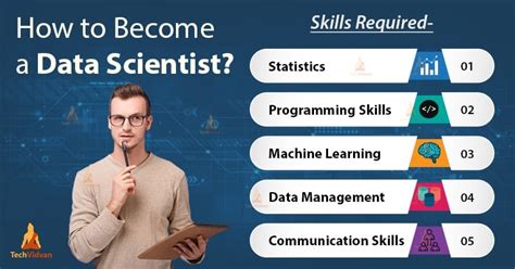 How To Become A Data Scientist