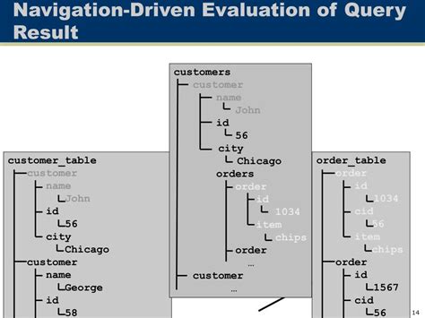 Ppt Cse 636 Data Integration Powerpoint Presentation Free Download Id1013554