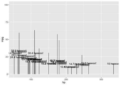 Graphs Ggplot Quickies Data Research