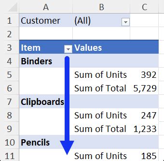 Dont Get Stuck In A Pivot Table Rut Excel Pivot Tables