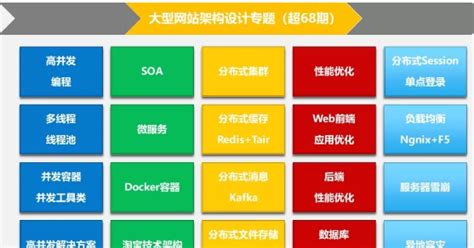 史上最强多线程面试47题含答案，建议收藏 知乎