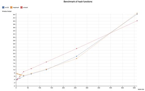 GitHub StorozhukBM Benchart