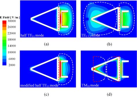 Figure 1 From A Single Layer Filtering Antenna With Two Controllable Radiation Nulls Based On