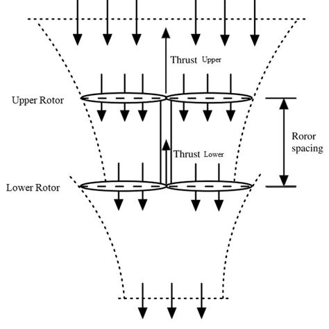 Coaxial Rotor Flow Representation 7 Download Scientific Diagram