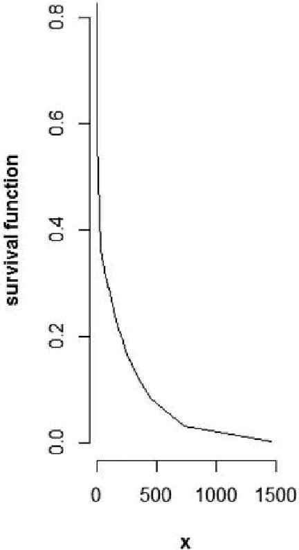 Survival Function Plot Download Scientific Diagram