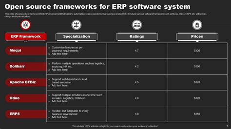 Erp System Framework Powerpoint Ppt Template Bundles Ppt Template