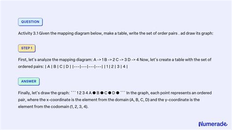 Solved Activity 31 Given The Mapping Diagram Below Make A Table