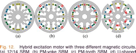 Figure 12 From Design And Evaluation Of Modular Stator Hybrid