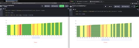 折线图使用visualmap时颜色错乱，颜色错位 · issue 14583 · apache echarts · github