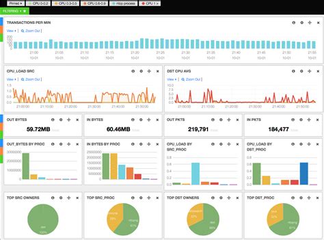 Network E Bandwidth Monitor Nagios Icinga Cacti E Ntop Servizi Cloud