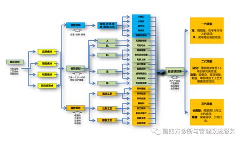 不懂bom，就谈不上真正的成本管理 行业动态