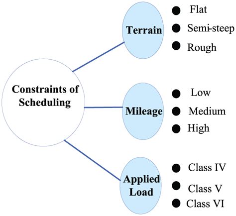 DIAGRAM Block Diagram Viterbi Algorithm MYDIAGRAM ONLINE