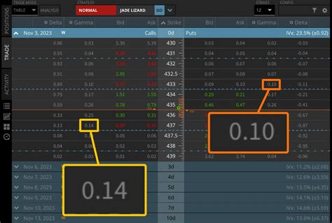 What Is Gamma In Options Trading And How Does It Work