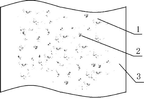 Geomembrane With Spinning Layer Eureka Patsnap