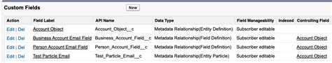 Cannot Select Person Account Fields In Custom Metadata Field Or