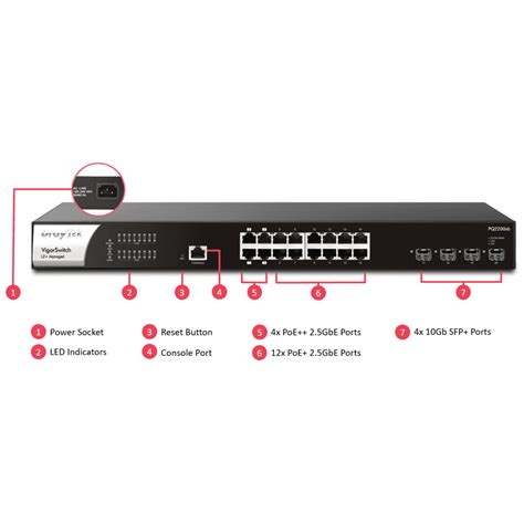 Draytek 16 X 25 Gbe Ports 4 Poe 12 Poe And 4 X 10gbps Sfp Layer