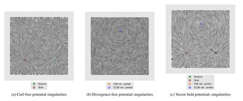 Subcaption Vertical Alignment TeX LaTeX Stack Exchange