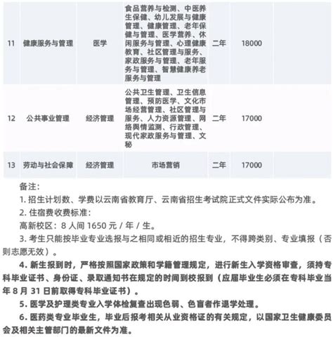 2022年云南专升本各院校新增招生专业及招生简章 云南招生网 招生就业网