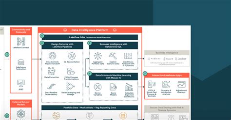 Reference Architecture For Credit Loss Forecasting Databricks