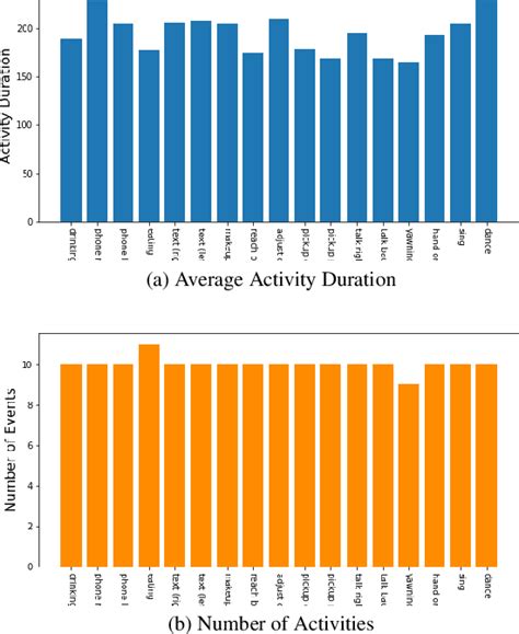 Figure 4 From Federated Learning Based Driver Activity Recognition For Edge Devices Semantic