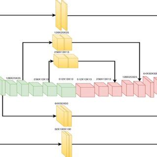 Proposed Fully Convolution Neural Network Architecture Download Scientific Diagram