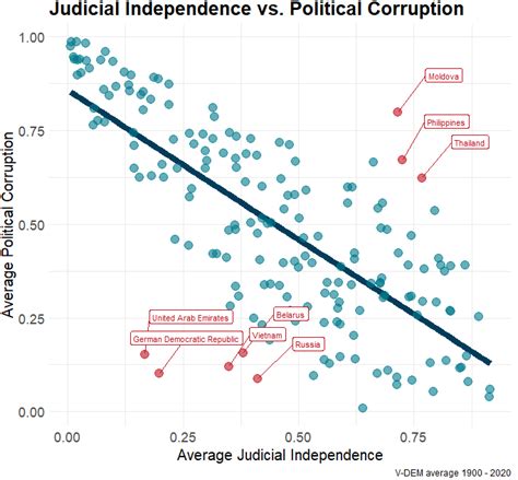 R Functions And Packages For Political Science Analysis A Blog For