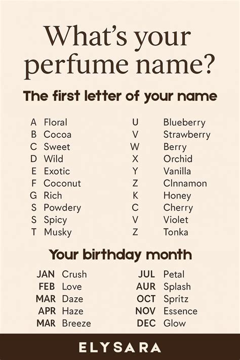 Discover Your Perfume Name Fun Name Generator Perfume Names