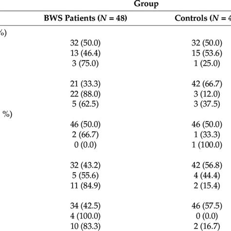 Oral And Related Functional Aspects By Group Download Scientific Diagram