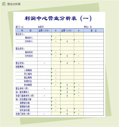 利润中心营业分析表格excel表格制作模板梦想ppt推荐 梦想ppt