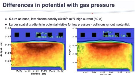 Mastering Icp Simulations With Vsim Dr Eve Lanhams Expert Insights Youtube