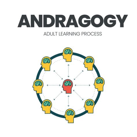 How Cls Trains Andragogy Corporate Learning Solutions