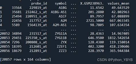 用python进行geo数据挖掘（学习笔记一）：id转换python探针id转geneid Csdn博客