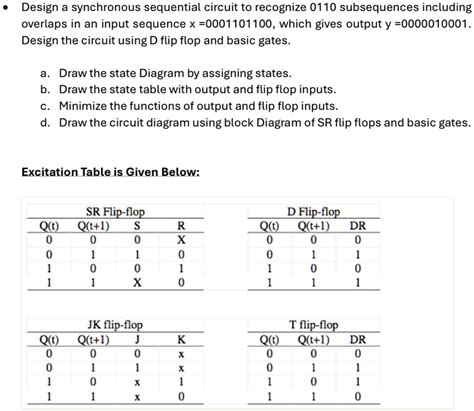 Design A Synchronous Sequential Circuit To Recognize 0110 Subsequences Including Overlaps In An