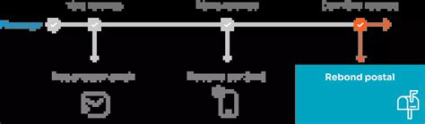 Gocad Automation Crm And Mailing Postal Automatisé