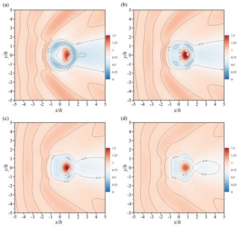 Figure 13 From Pearl Water Wave Interaction With Submerged Porous Elastic Disks Semantic Scholar